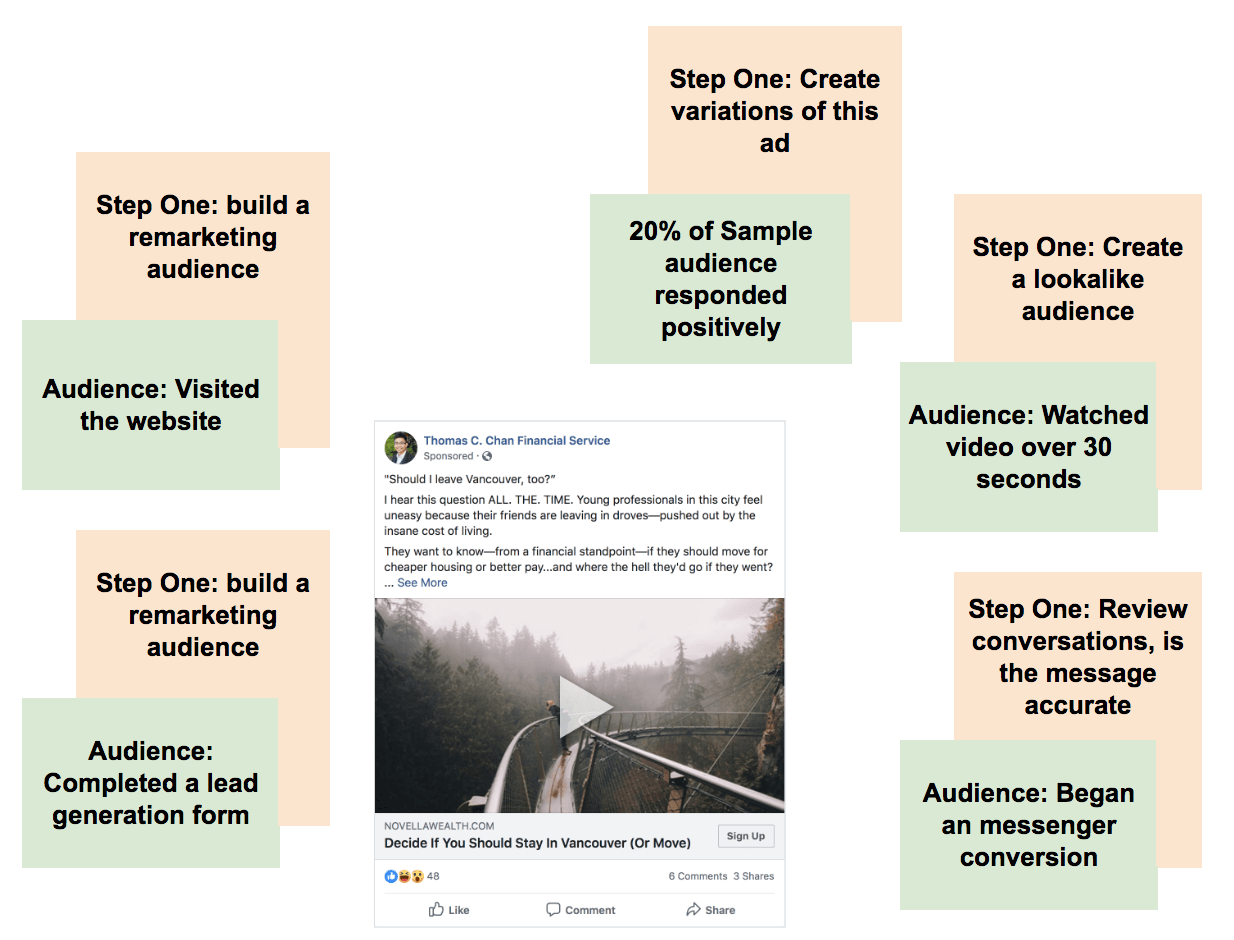 Finding Your Target Market - Step-by-step Process