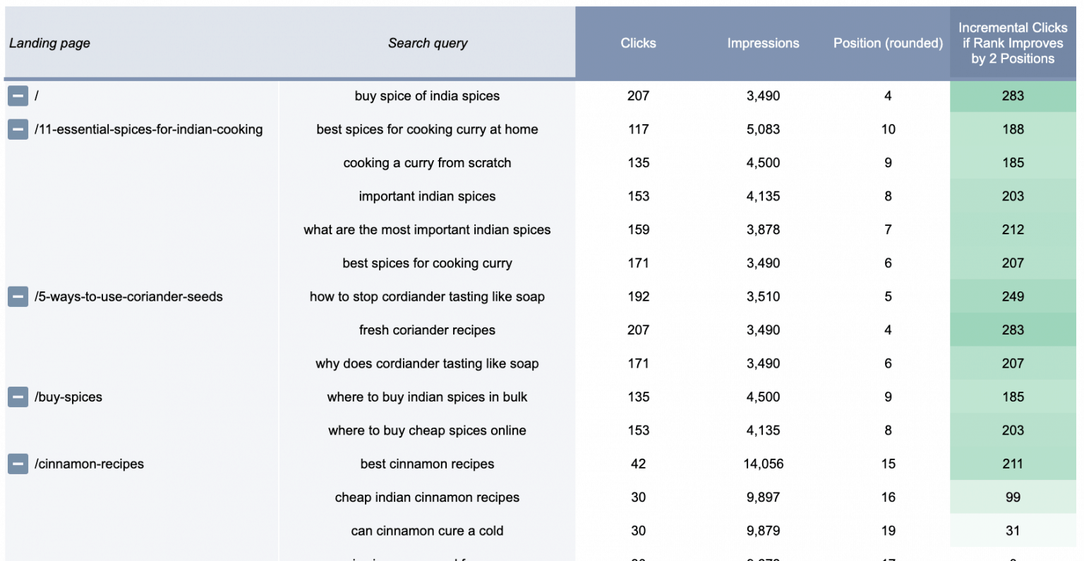 3 SEO Quick Wins (Report Templates to Spot Them) & Action Tips ...