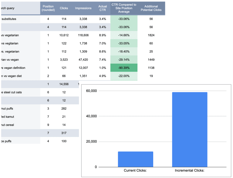 4 Free Optimization Reports For Marketers, Analysts and Optimizers