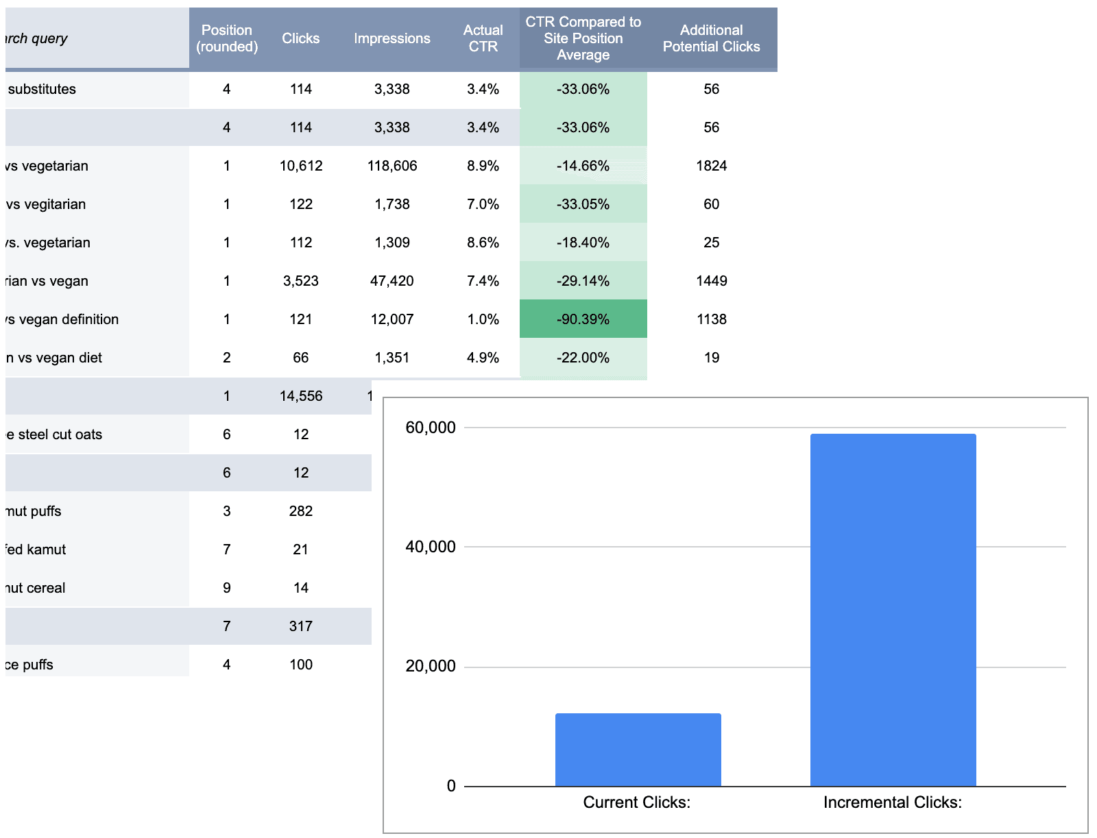4 Free Optimization Reports For Marketers, Analysts and Optimizers