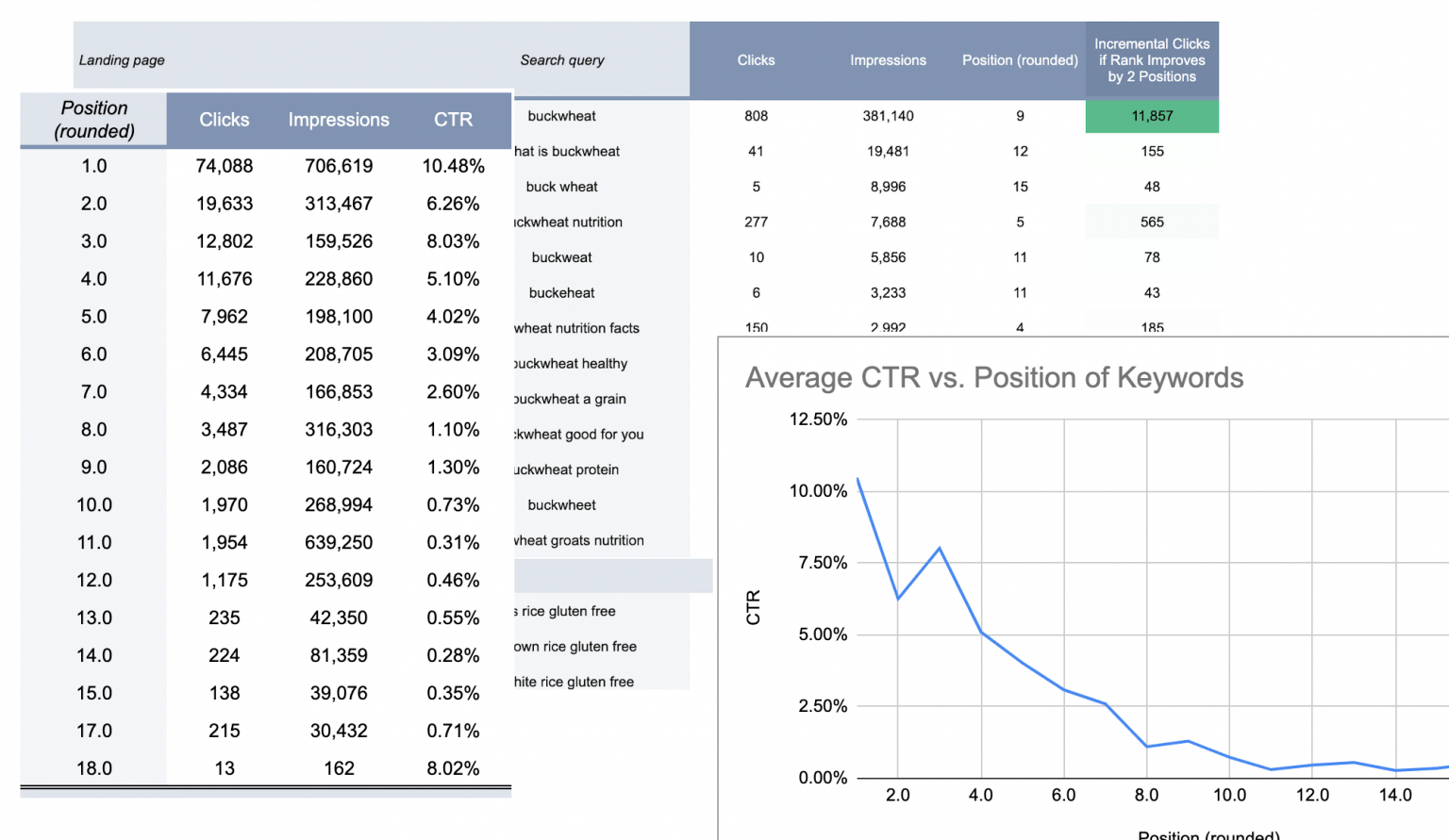 4 Free Optimization Reports For Marketers, Analysts and Optimizers