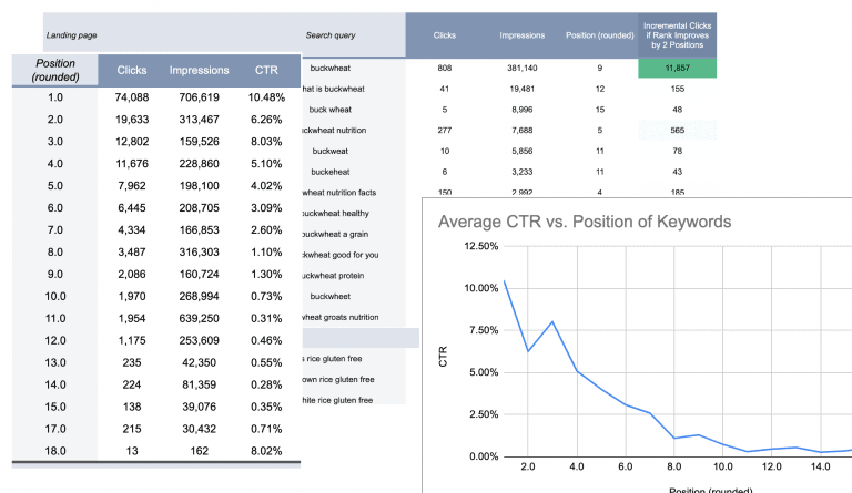4 Free Optimization Reports For Marketers, Analysts and Optimizers
