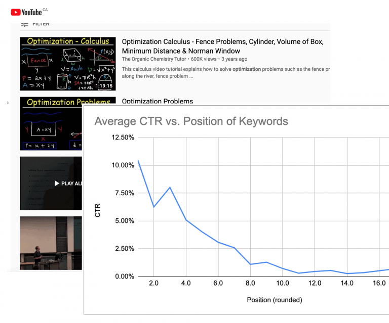 4 Free Optimization Reports For Marketers, Analysts and Optimizers